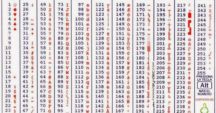 TIC 1 BACHILLERATO: Tabla ascii
