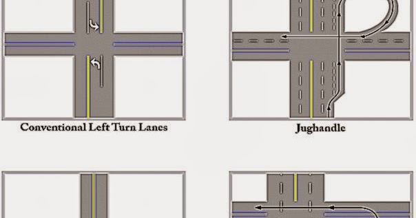 Road Intersection Types | Amazing Wallpapers