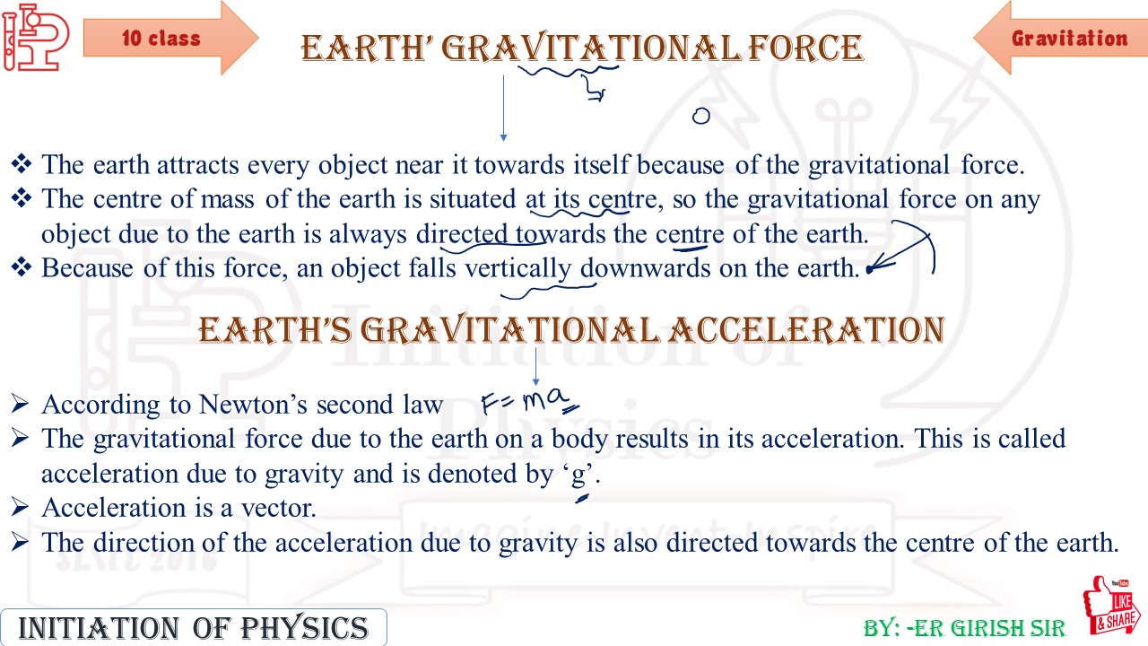Mind Map - Gravitation - Chapter one 10 th class - INITIATION OF PHYSICS