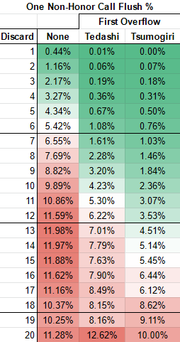 The Hopeless Girl on the Path of Houou: Analysis - Flush Overflow