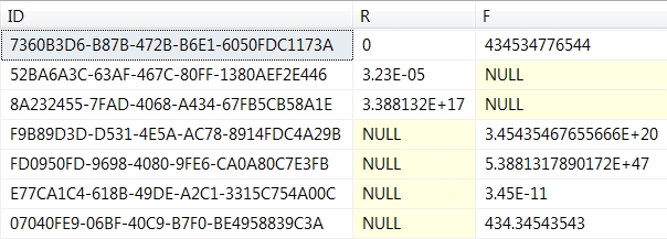 SQL Server Techniques: 2019