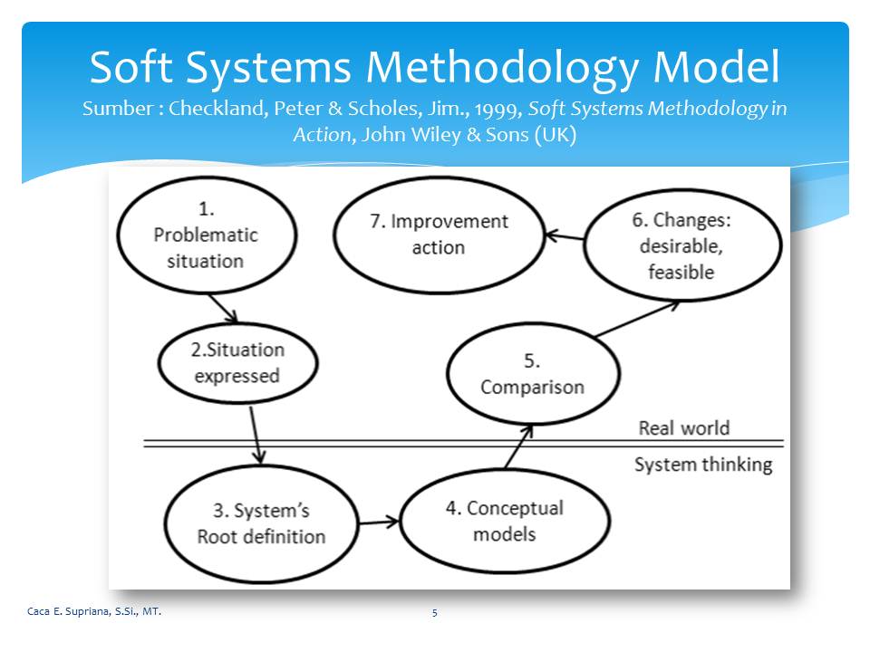 Perancangan Model Penelitian Mahasiswa Menggunakan Soft Systems ...