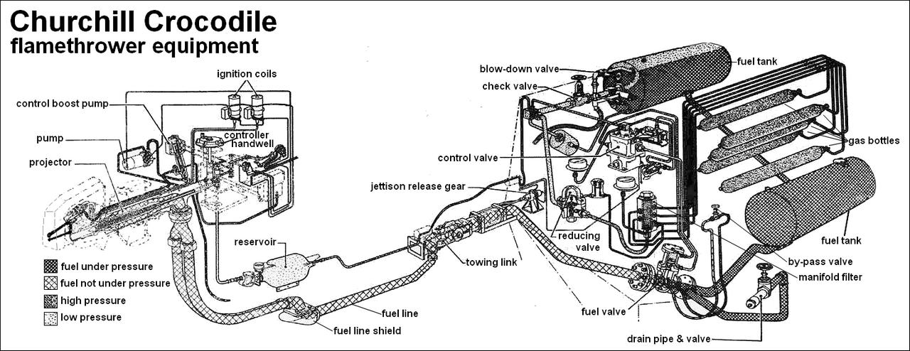 Ww1 Flamethrower Diagram