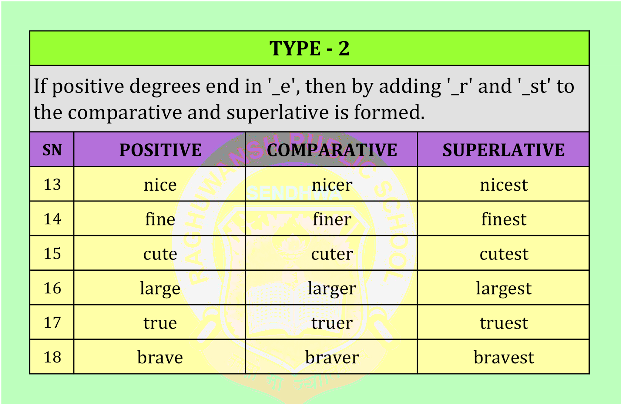 MAGIS: DEGREES OF ADJECTIVES (STUDY MATERIAL)