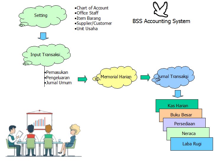 BSS Accounting System