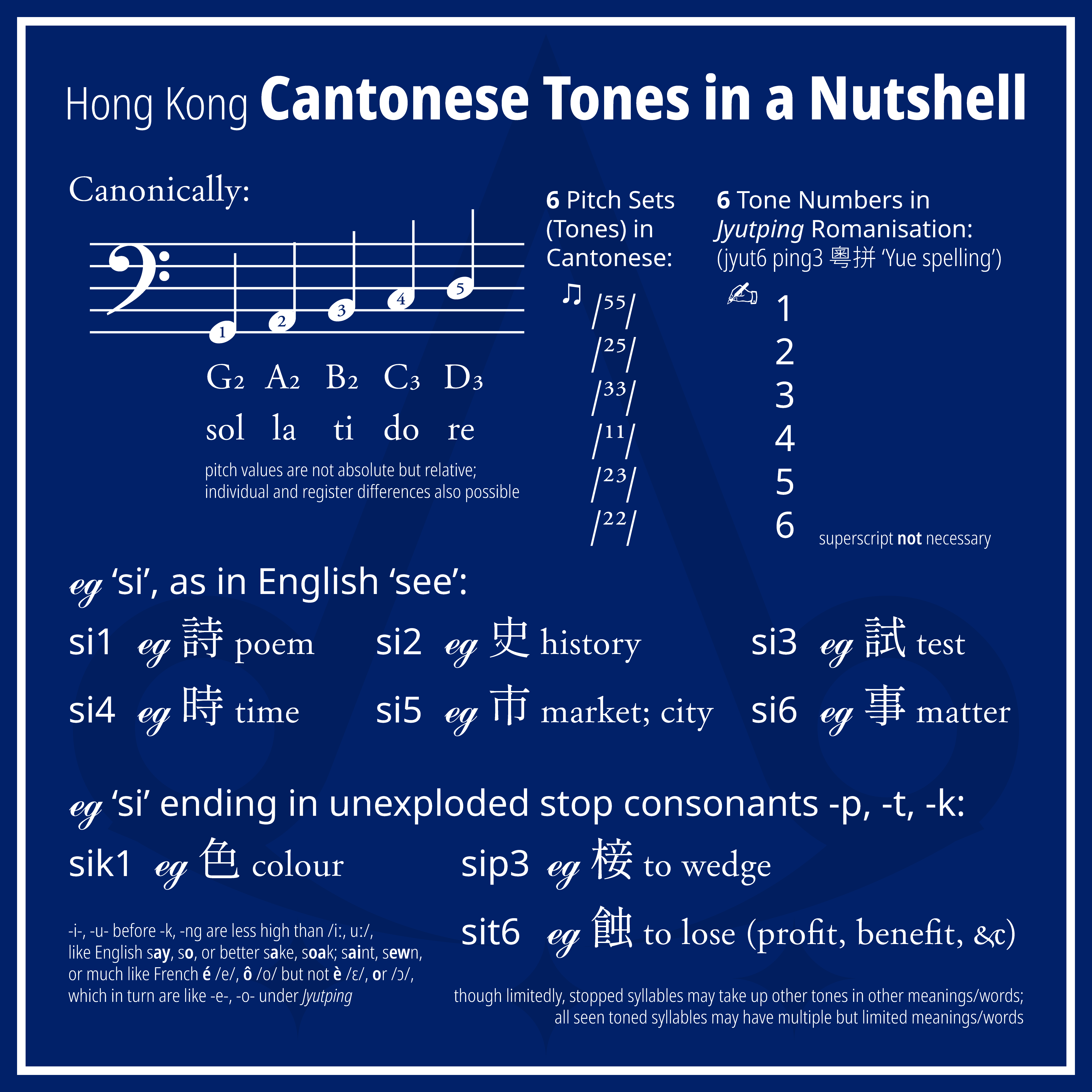 禾平音員: Hong Kong Cantonese Tones in a Nutshell