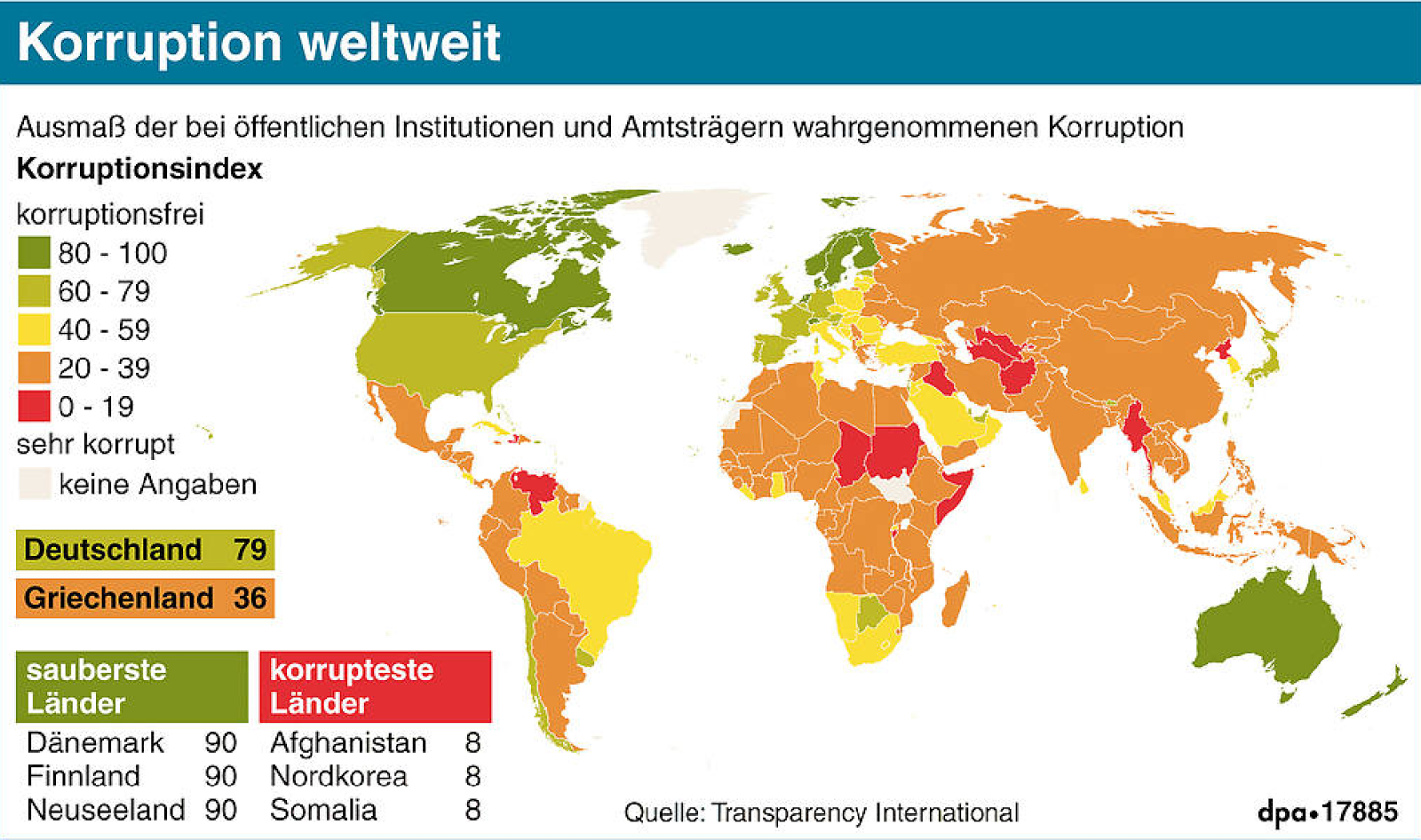 BRASILIEN AKTUELL : Korruption weltweit