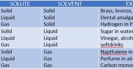 Science Concepts and Questions (K to 12): Solution