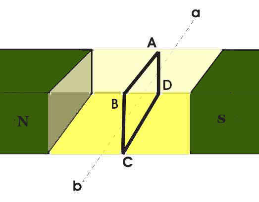DC Generator Working Principle