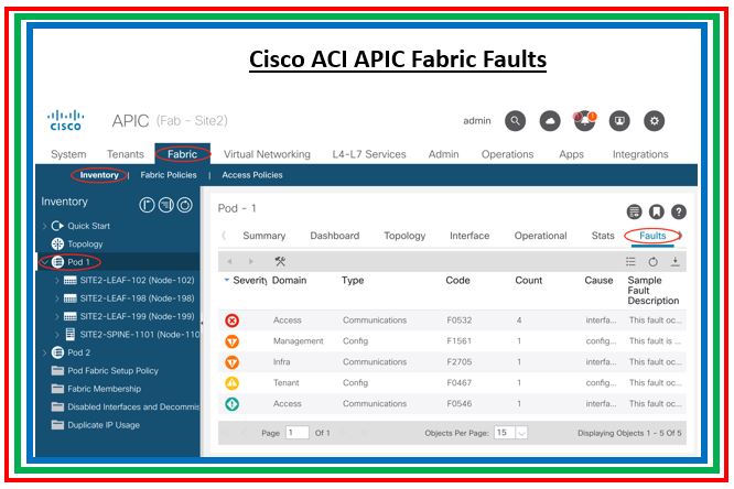 Part 3: How to Verify ACI Fabric Health Score and Overall Faults - The ...