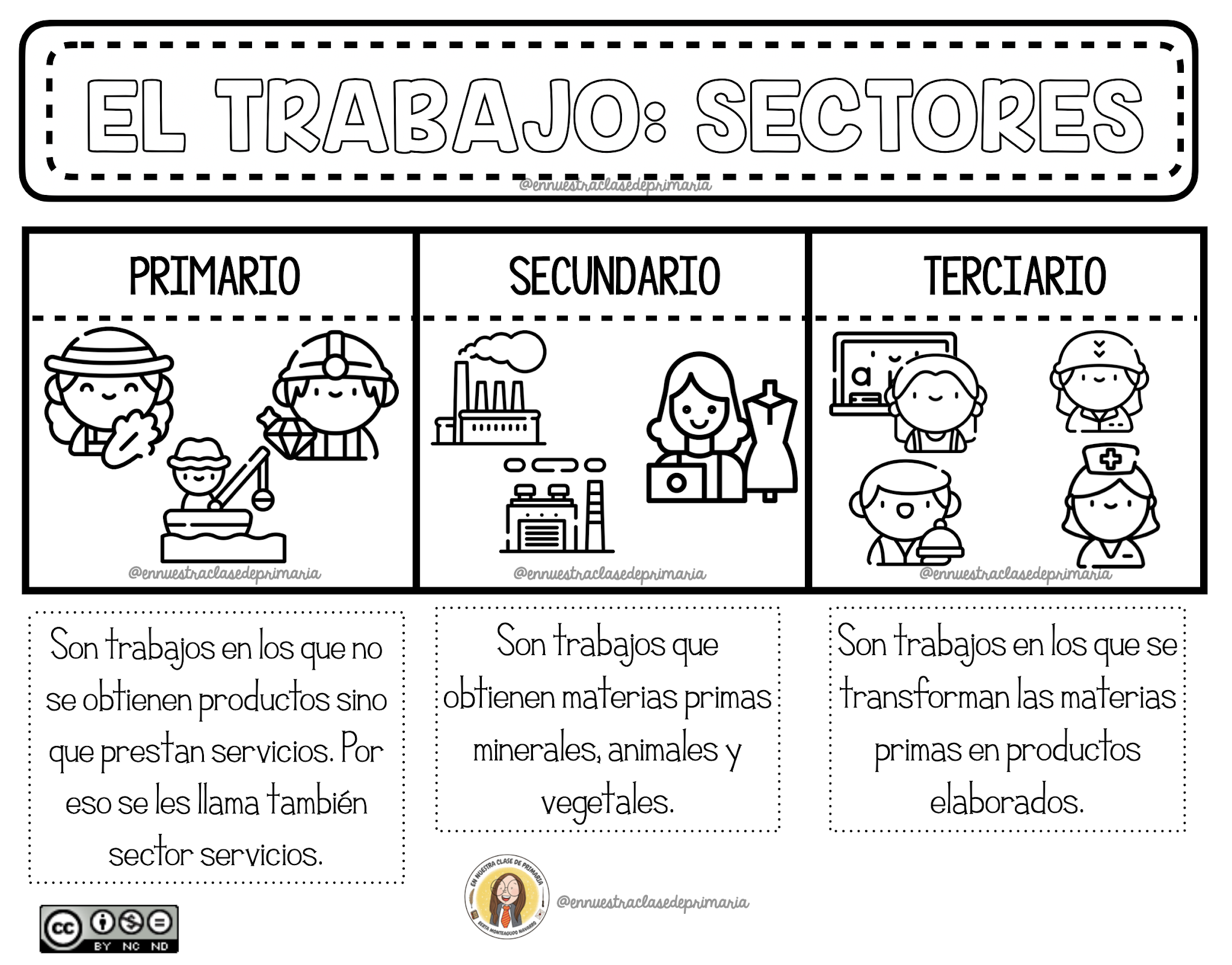 En nuestra clase de Primaria: TRABAJAMOS LOS SECTORES ECONÓMICOS