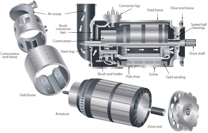 24volt Aircraft Generator | Electrical Engineering Blog