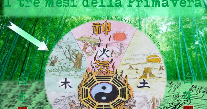 I TRE MESI DELLA PRIMAVERA secondo Il Huang Di Nei Jing Tai Su 黃帝內經太素 ...