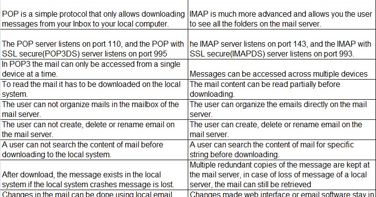 Networking Tutorial for beginners & Professional: Differences between ...