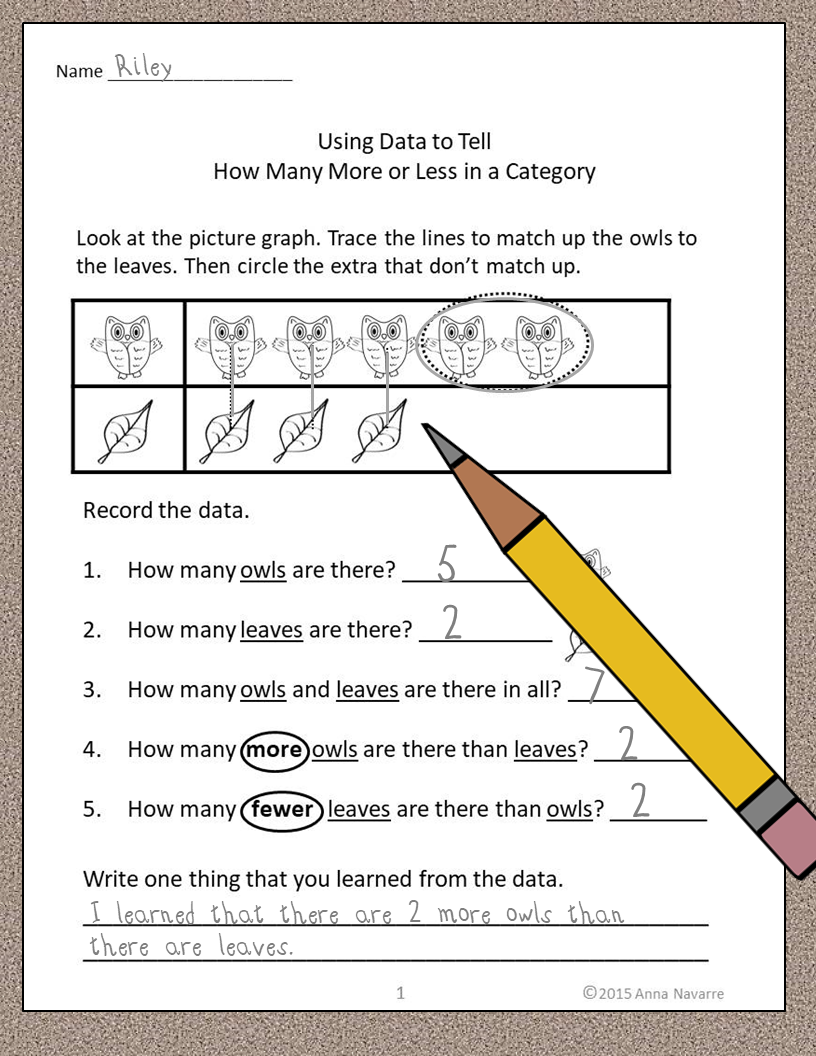 Mrs. Navarre’s Teaching Blog: Using Data to Tell How Many More or Less