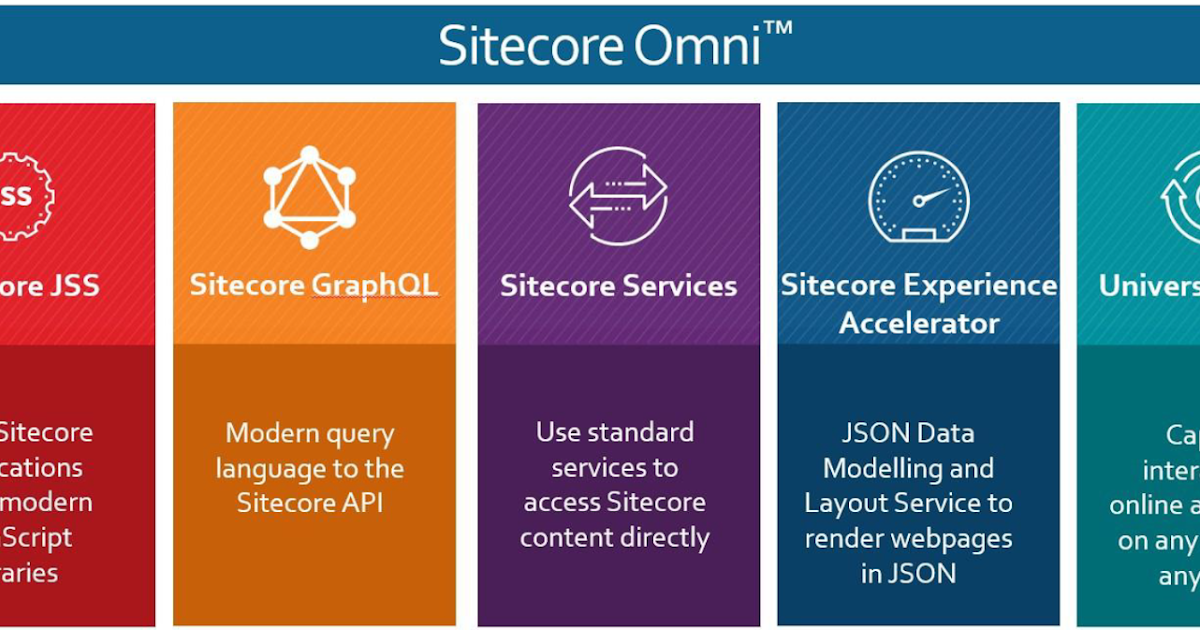 Sitecore Omni: Sitecore APIs Explained