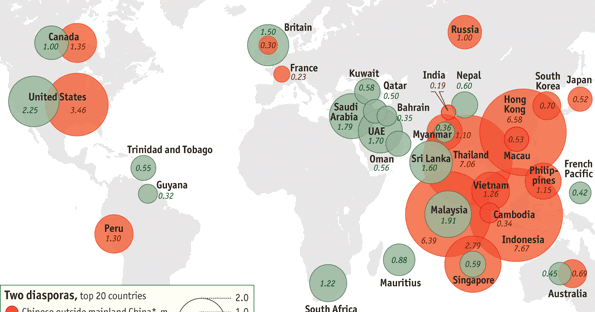 Maximizing Progress: Diaspora Networks ~ Mapping Migrant Clusters