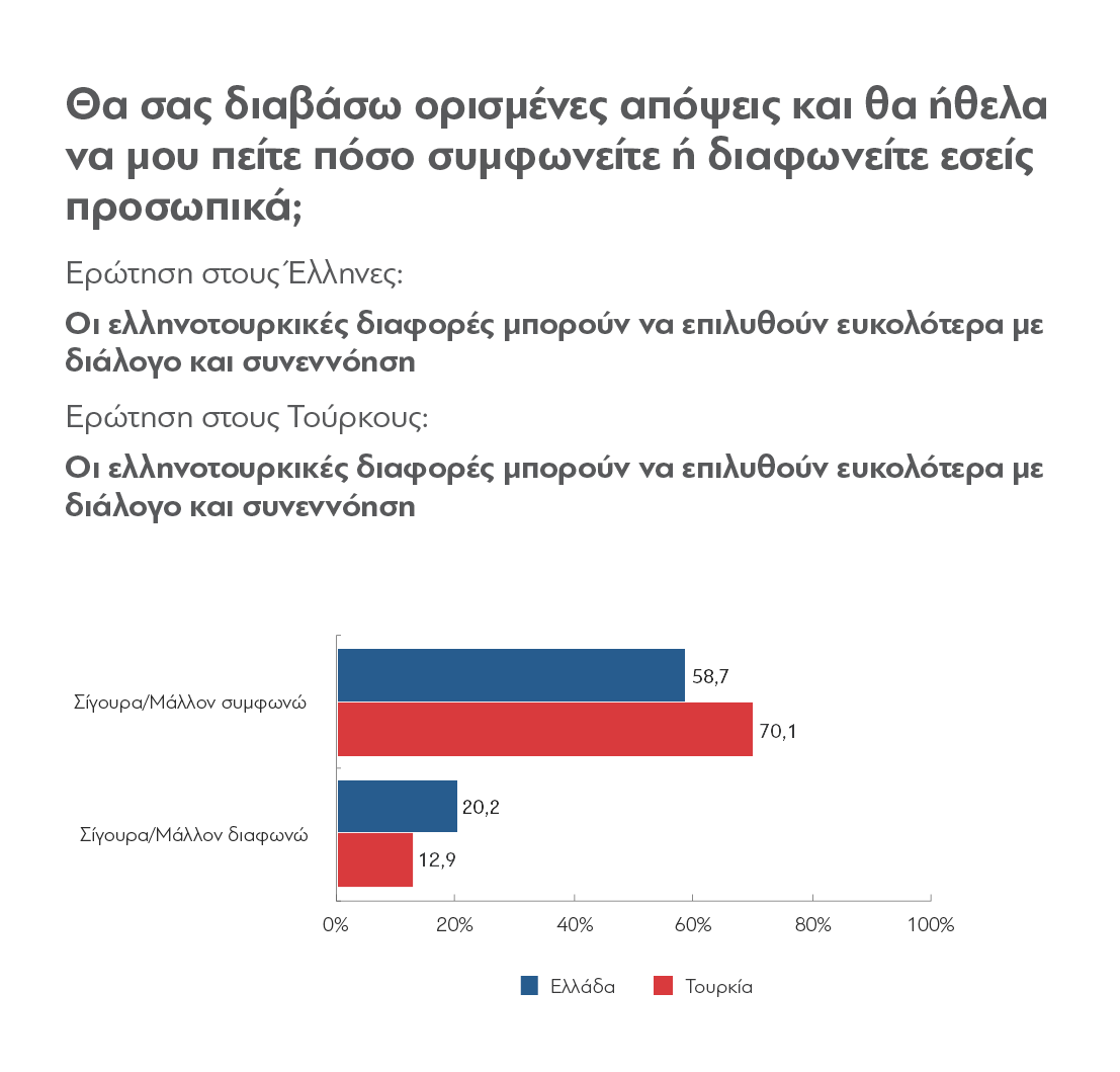 atheofobos2: ΤΙ ΠΙΣΤΕΥΟΥΝ ΕΛΛΗΝΕΣ ΚΑΙ ΤΟΥΡΚΟΙ ΣΕ ΚΟΙΝΗ ΔΗΜΟΣΚΟΠΙΣΗ ΜΕ ...
