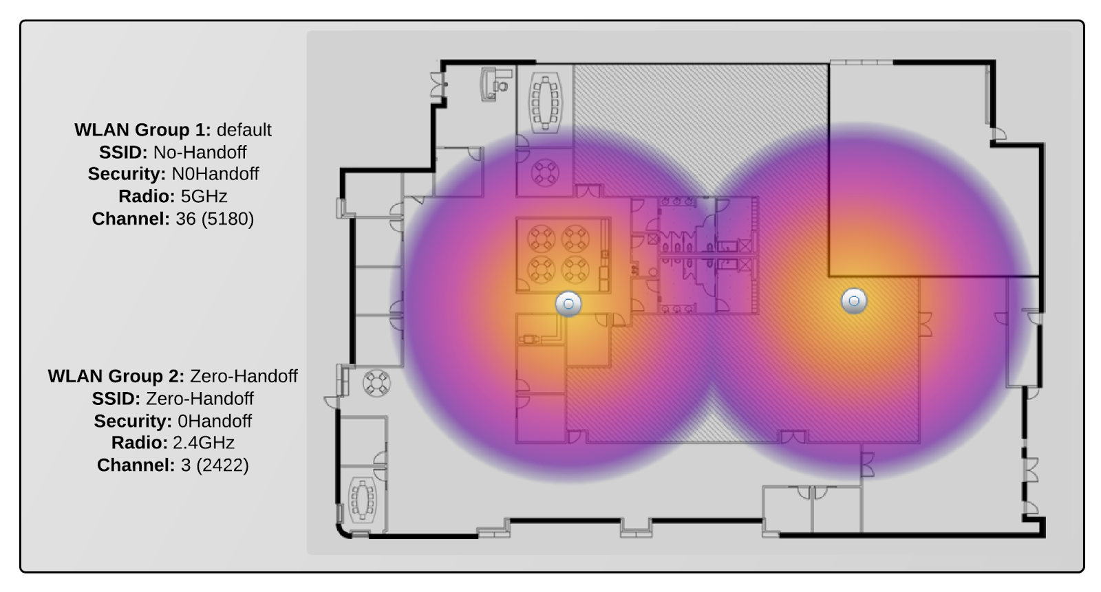 El rincón de sdrex0: Configuración de Zero-Handoff Roaming en Unifi ...