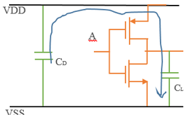 VLSI Expertise: PHYSICAL ONLY CELLS
