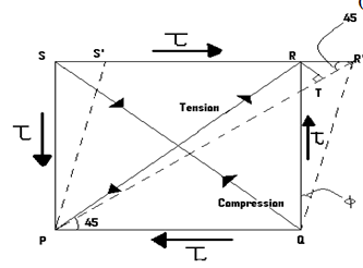 Relation between Modulus of Elasticity and Modulus of Rigidity
