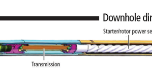 Aspiring Drilling Engineer & Drilling Professional: Intro to Mud Motors