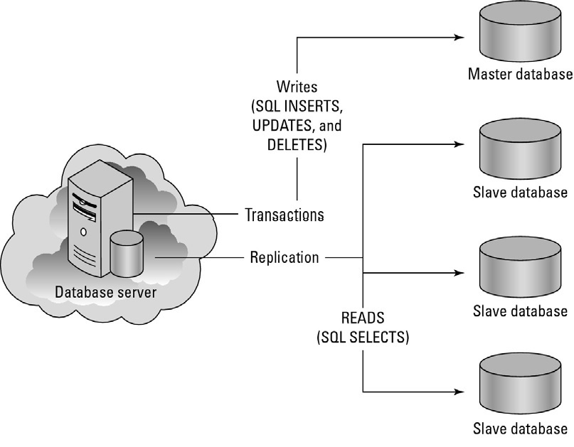Cloud Computing: Capacity Planning