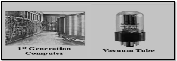 About Computer Science-(Software,Hardware & Networking)