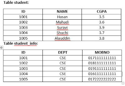 Learn SQL easily Part -2