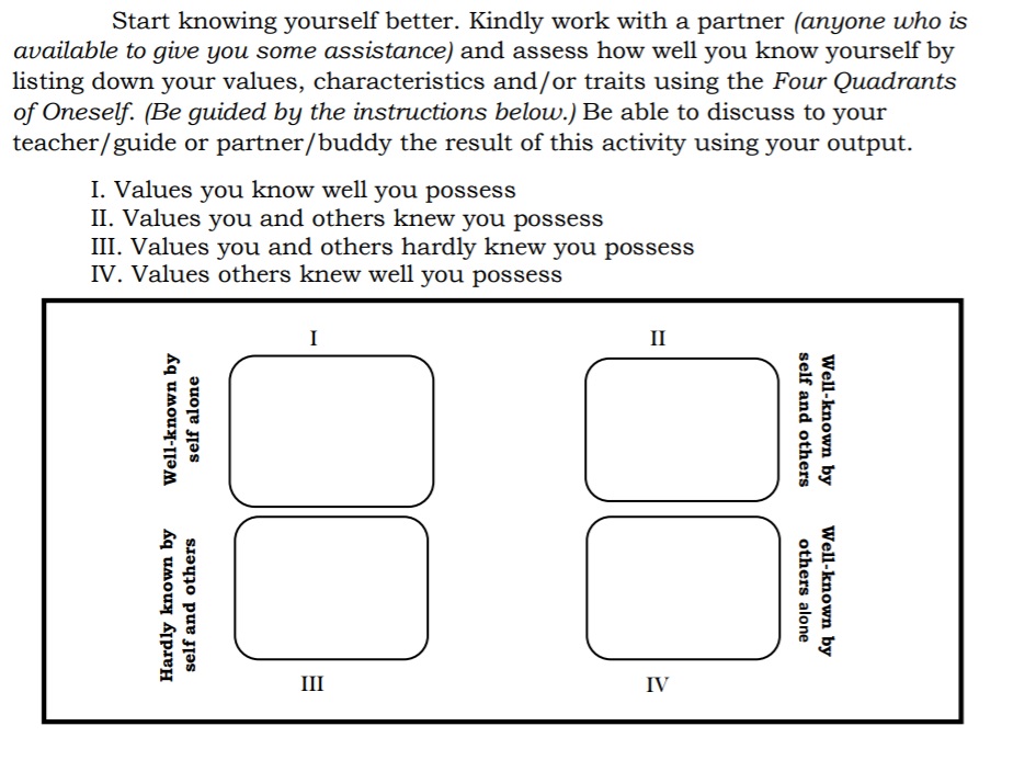 Four Quadrants of Oneself
