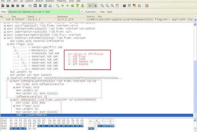 Tech Sujhav : Diameter AVP Structure