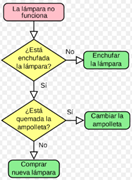 MATEMÁTICAS ESCOLARES RECREATIVAS: Práctica Educativa PLE (Entorno ...