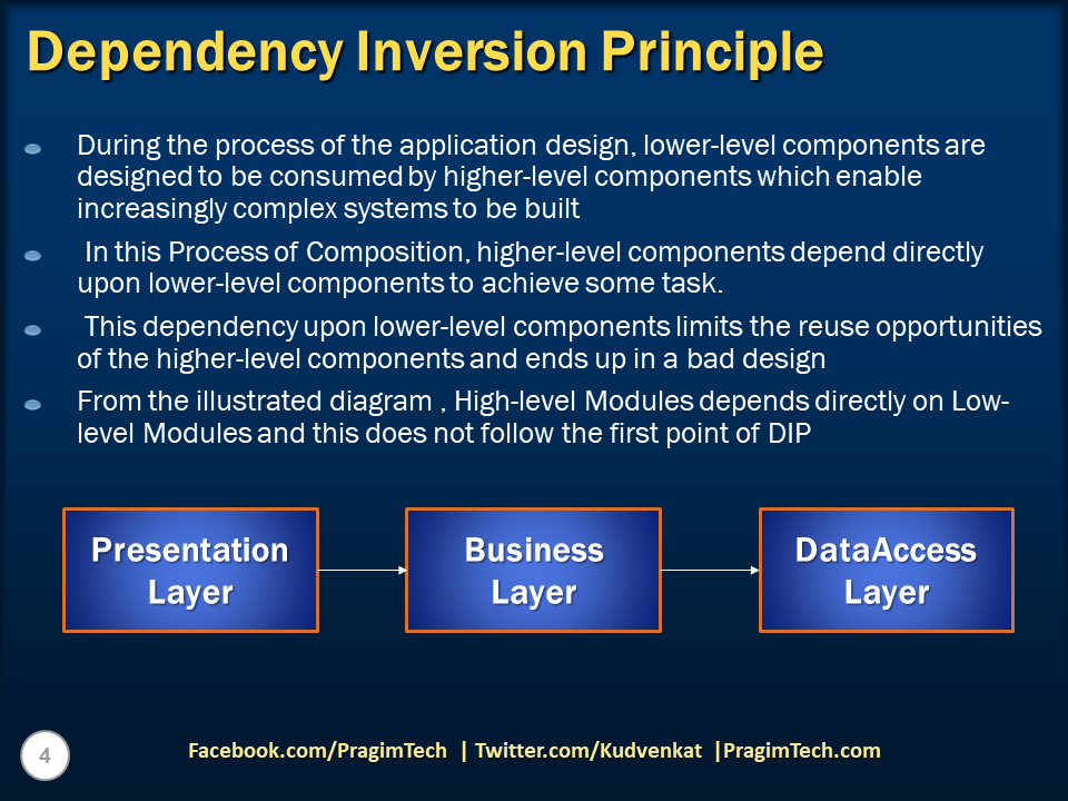 Sql Server Net And C Video Tutorial Dependency Inversion Principle Introduction Slides