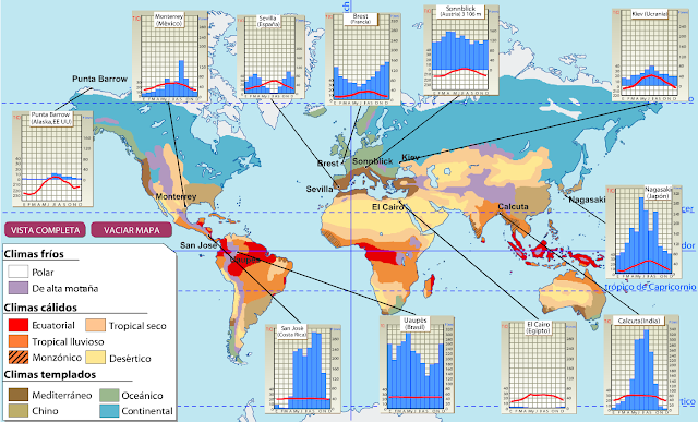Paisajes y territorios: Enlaces para repasar los climas en la ESO