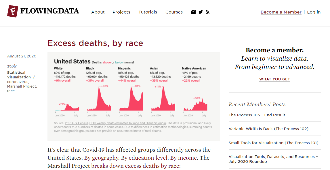 English Elda: FlowingData @flowingdata