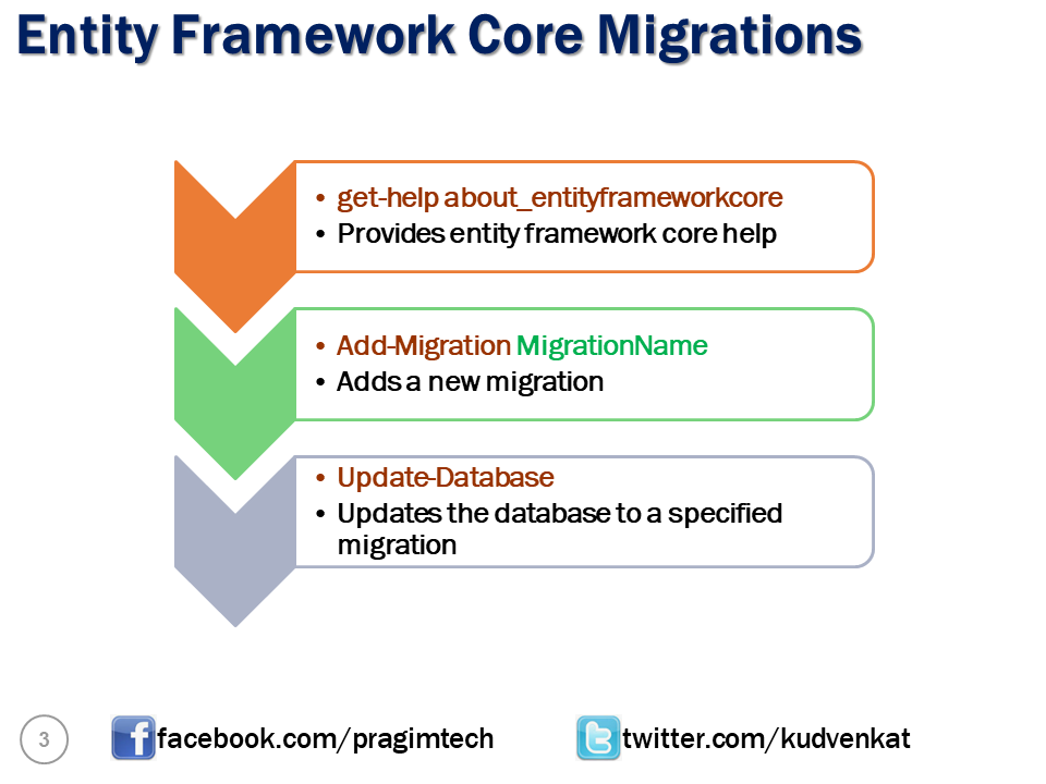 Sql server, .net and c# video tutorial: EF core migrations in razor ... Sql server, .net and c# video tutorial: EF core migrations in razor ...