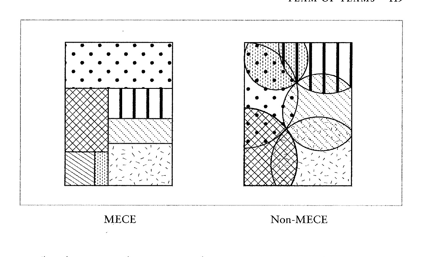 Mece Mutually Exclusive Collectively Exhaustive What