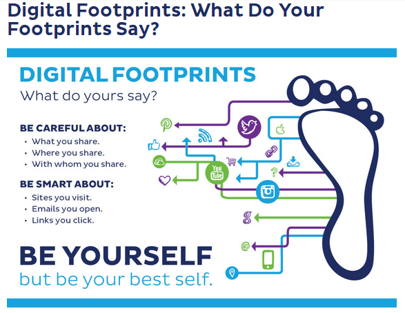 Digital Citizenship - Coggle Diagram