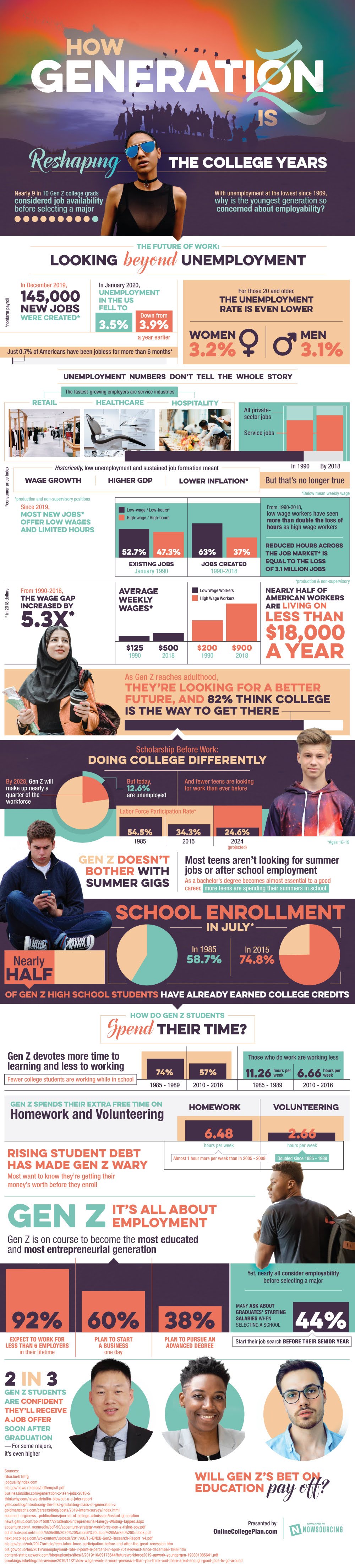 How Is GenZ Doing College Differently? #infographic - Visualistan