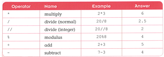 Mrs Palmer's Blog: Python Session 4 - Maths