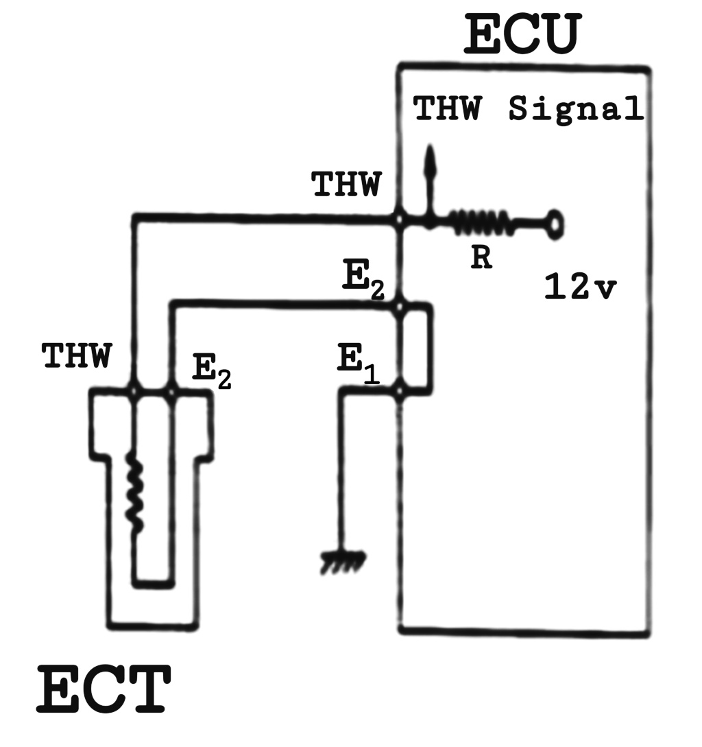 Fungsi Sensor ECT (Engine Coolant Temperature) - Teknik Otomotif