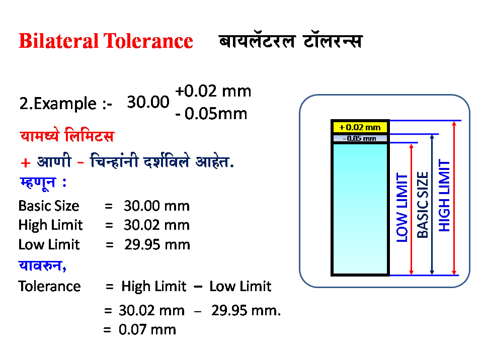 Limit, Fit And Tolerance (मराठी मध्ये): 16. Bilateral Tolerance