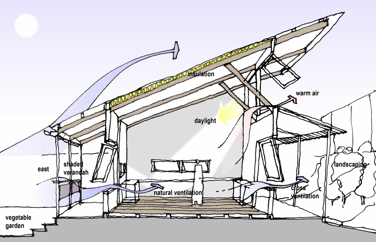 Dia-a-dia e Mudança Climática 2