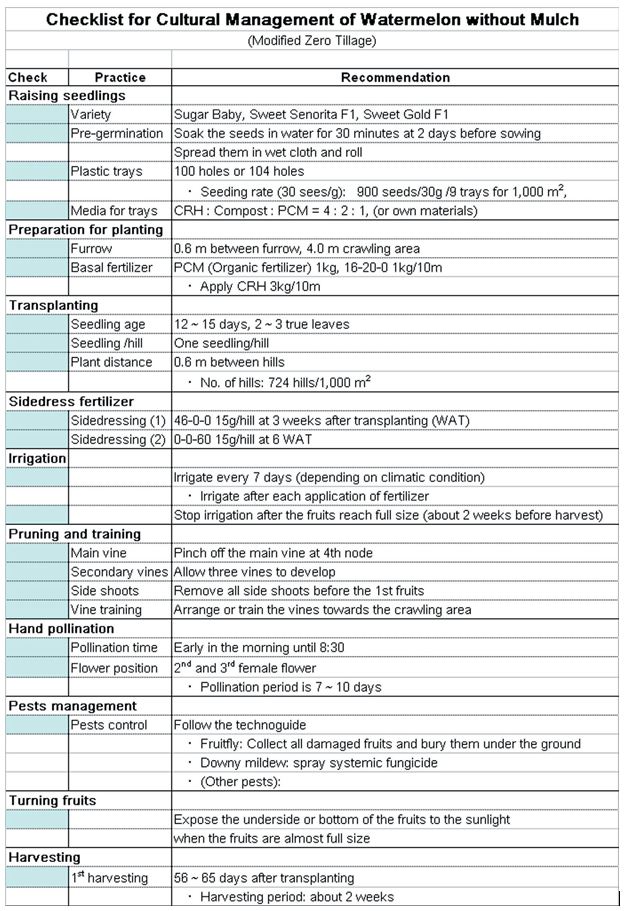 Watermelon (Pakwan) Cultivation Guide: All You Need to Know in Planting ...