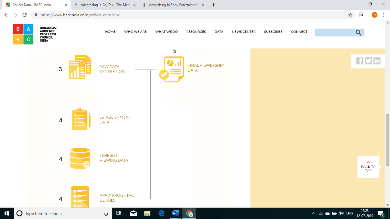 calculate trp: what is TRP - BUSINESS RULE