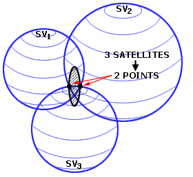 Becoming an Engineer: Position Fix: Rho-Rho, Rho-Theta, Theta-Theta ...