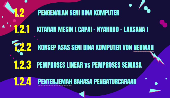 SAINS KOMPUTER & ASAS SAINS KOMPUTER: SK T5 : 1.2 SENI BINA KOMPUTER ...