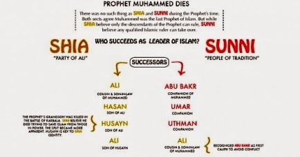 Deji Odetola's Islamic and Motivational Blog : What's the Difference ...