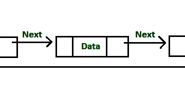 Write a program in python to perfrom following function on Circular ...