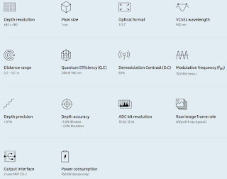 Samsung Launches 4-Tap iTOF Sensor - F4News